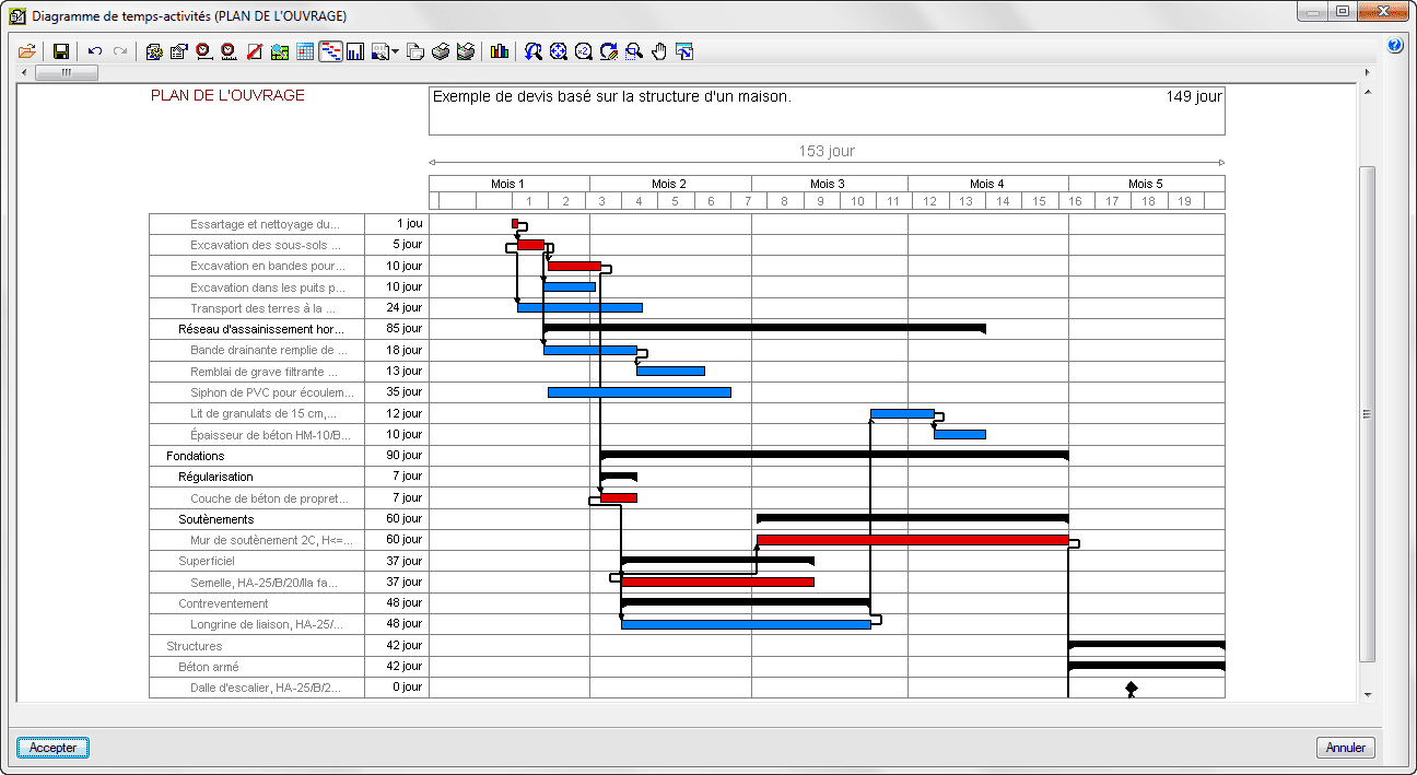 Comment identifier le chemin critique dans MS Project efficacement